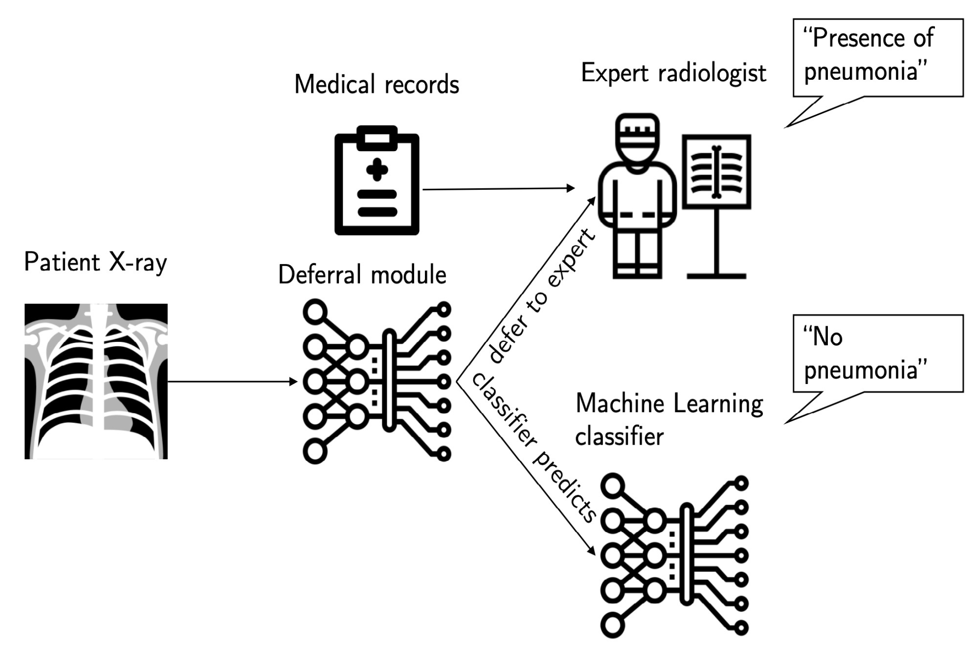 An automated health care system that understands when to step in - MIT ...