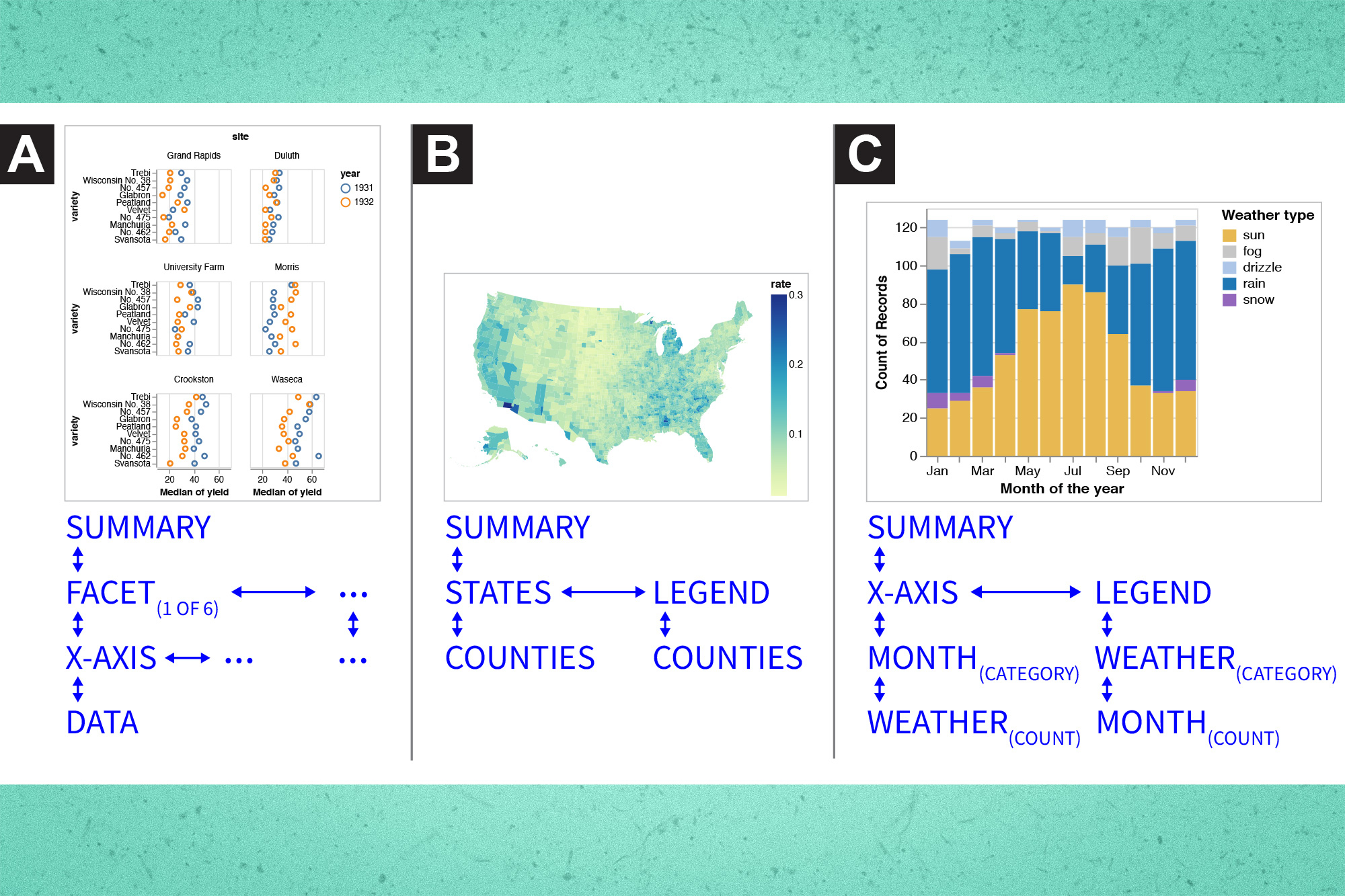 Making data visualization more accessible for blind and low-vision ...