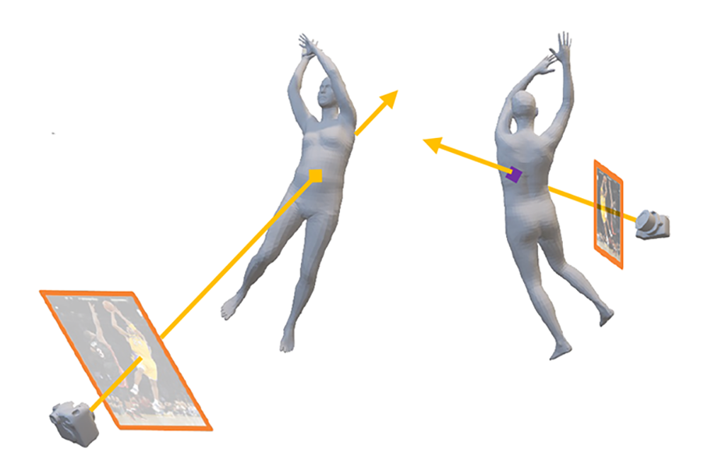 Seeing the whole from some of the parts - MIT Schwarzman College of ...